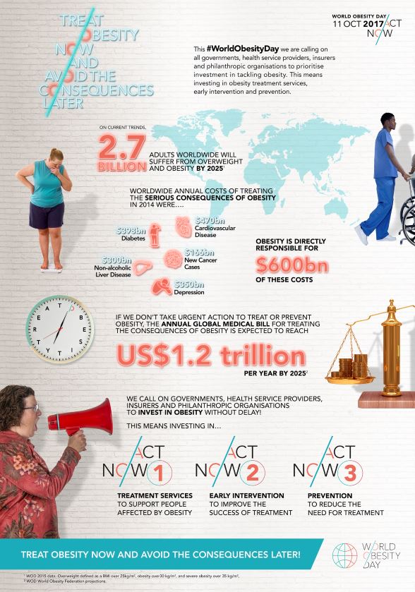 World Obesity Day